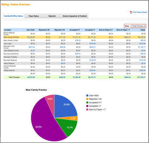 NextGen Office- Claim Status Dashboard
